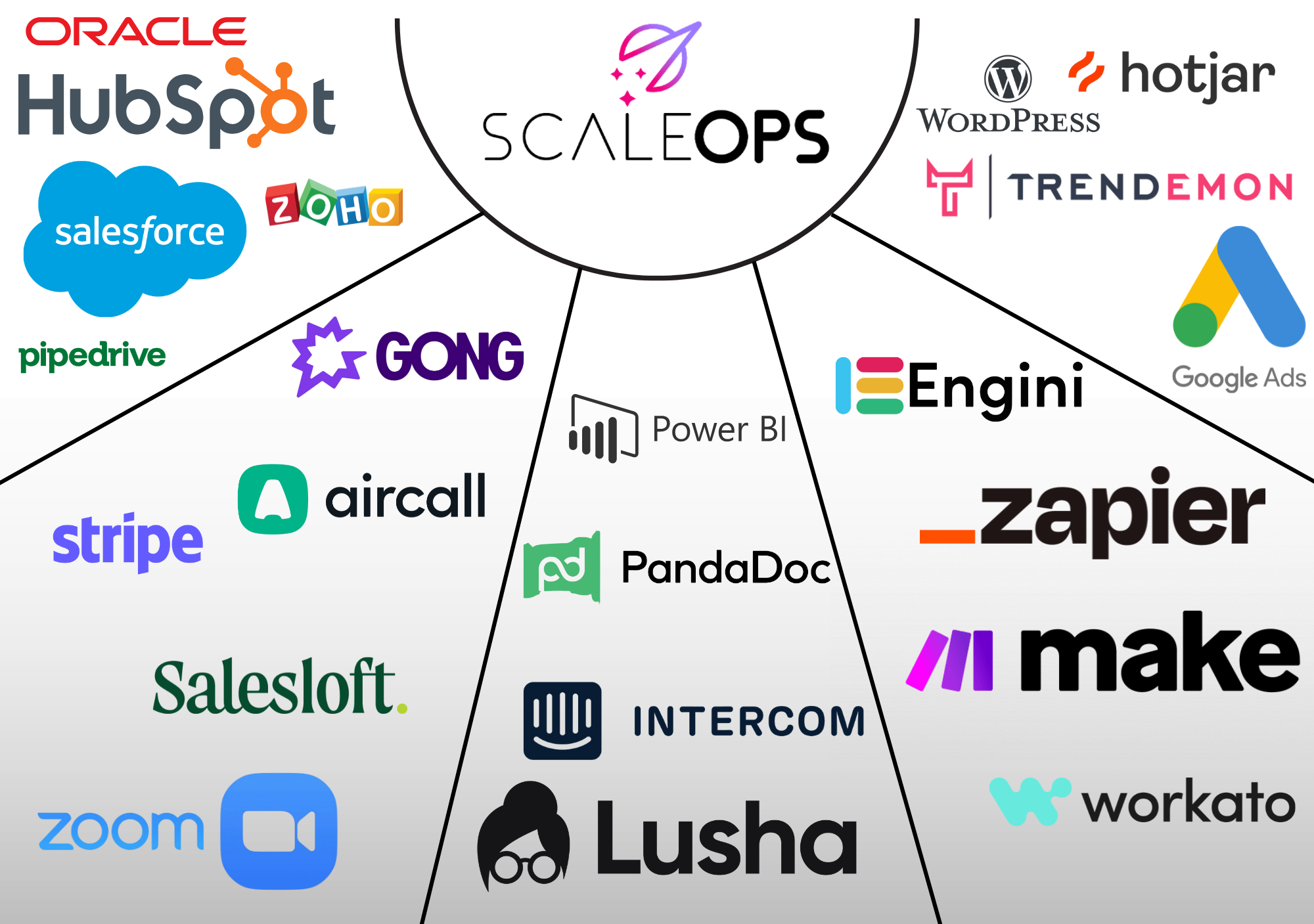Automate Anything with Make | ScaleOps
